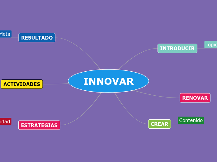 INNOVAR - Mind Map